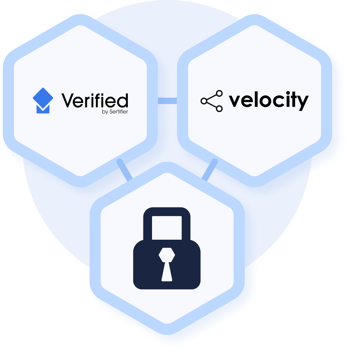 Connect Verified with Your Tools